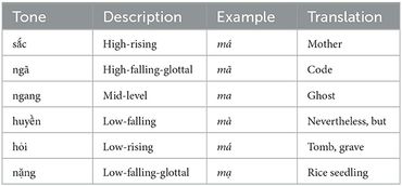 vietnamese tones examples