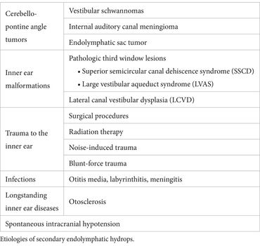 endolymph hydrops