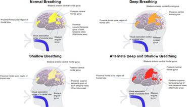 is deep breathing normal