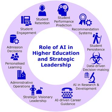 artificial intelligence examples in education