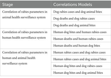 human bite mortality rate