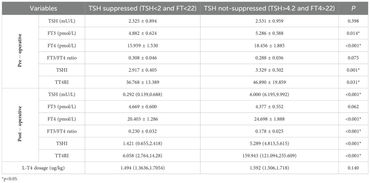 suppressed tsh