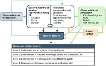 structured self development   level 3