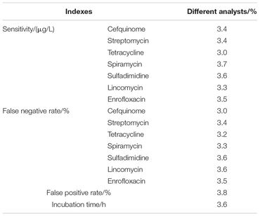 antibiotics specificity