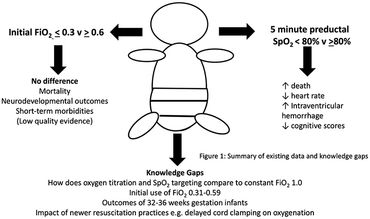 preductal saturation