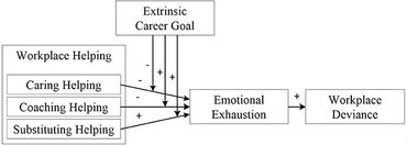 workplace deviance synonym