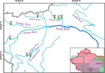 tarim river origin
