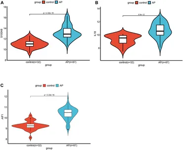 Frontiers | Identification and analysis of chemokine-related Frontiers | Identification and analysis of chemokine-related