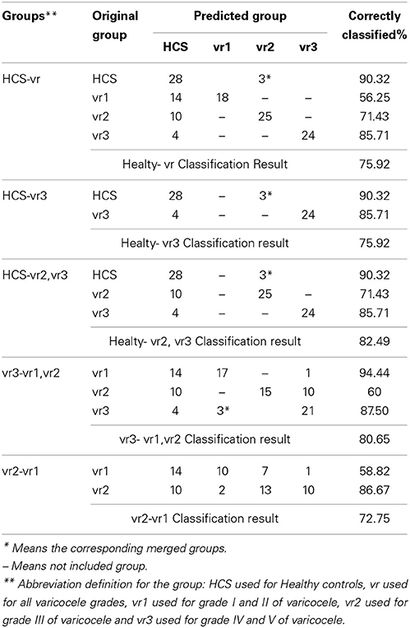 varicocele grades
