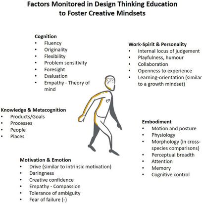 thinking about thinking metacognition example