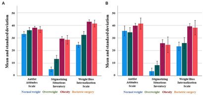 highest ever recorded bmi