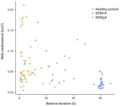 single leg stance test reliability