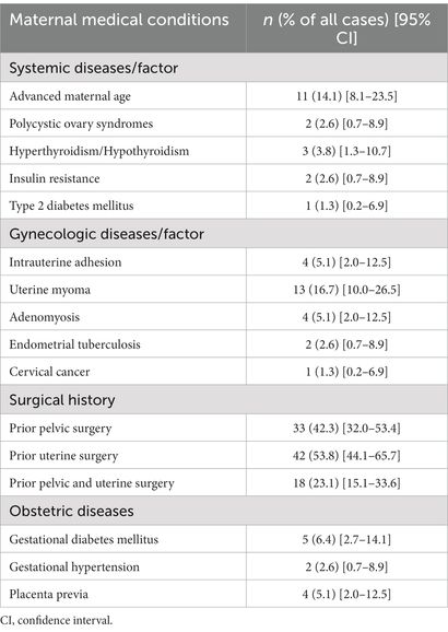 angular pregnancy symptoms