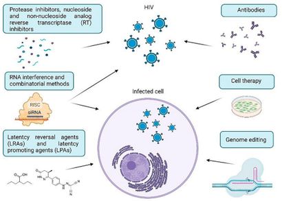 hiv symptomless