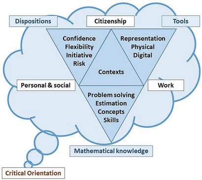 national numeracy strategy framework