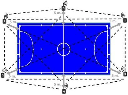 futsal dimensions