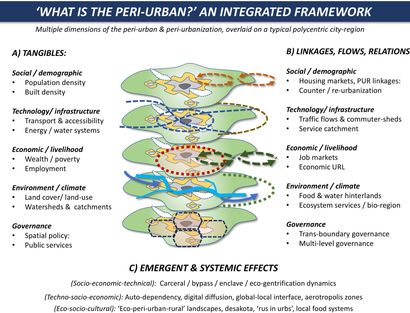 urban area description