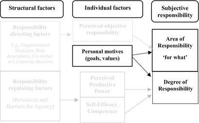 personal responsibility framework