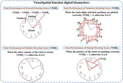 what does drawing a clock test