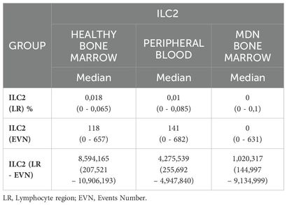 normal bone marrow cell count