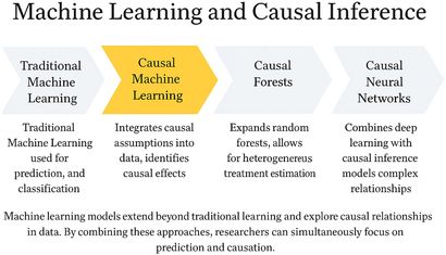 inferring causation from correlation