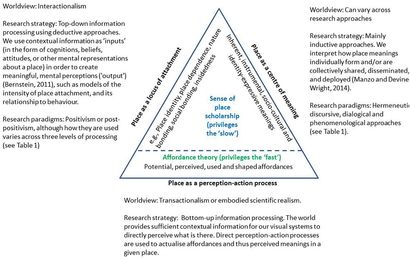 effortful processing strategies