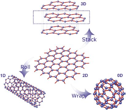 graphene 3d structure