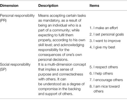 personal responsibility examples for students