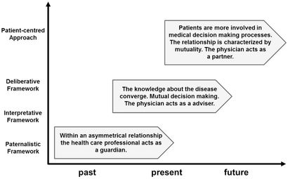 deliberating disease