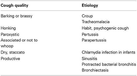 pertussis bronchiectasis