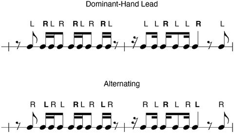 timpani layout
