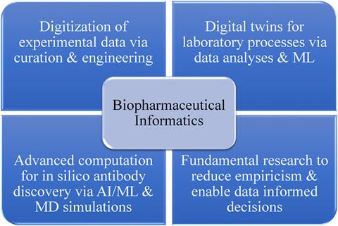 solubility experimental methods ppt