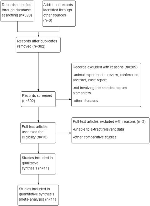 neuron specific enolase interpretation