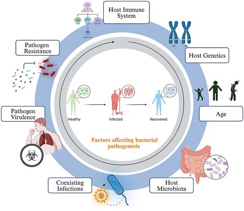 information about pathogens