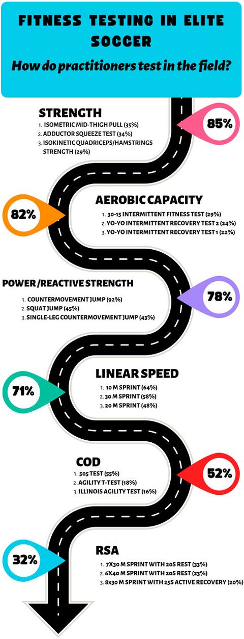 fitness testing powerpoint