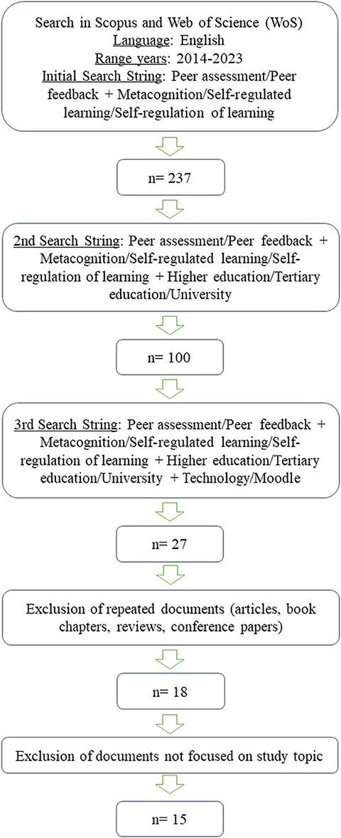 peer learning higher education