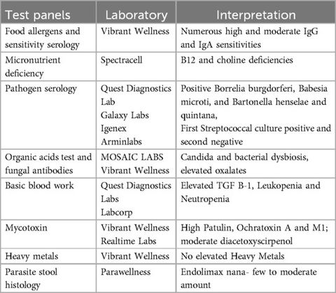 candida stool test labcorp