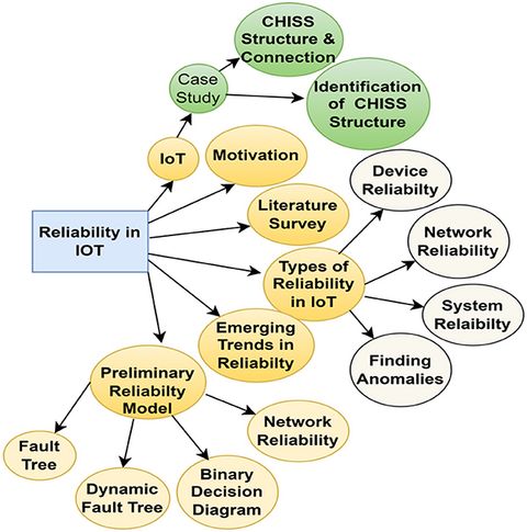 mag 322 connection problem
