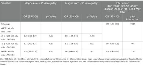 magnesium reference range uk