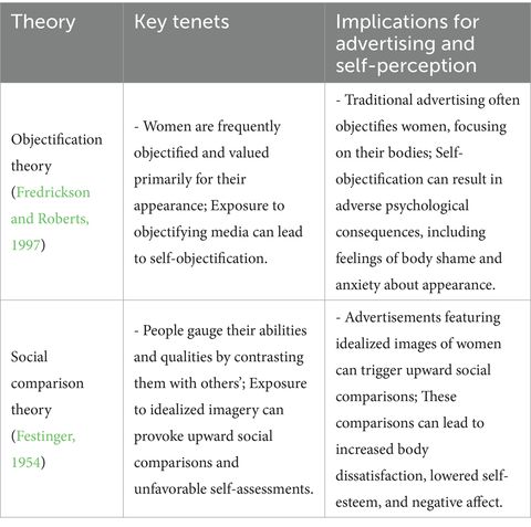 negative self perception synonym