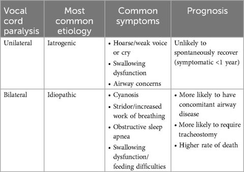 vocal cord dysfunction symptoms