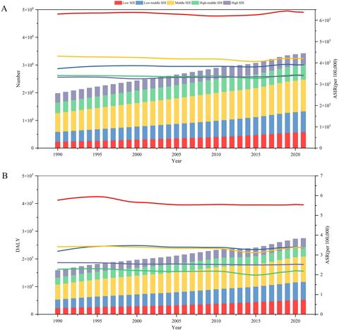 trichomoniasis statistics