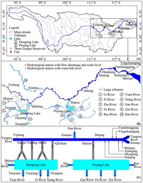 yangtze river case study
