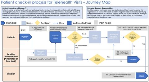 patient flow tool