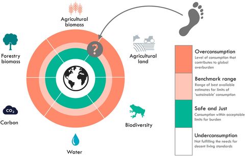 underconsumption diagram
