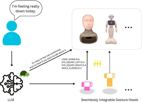 looking down and right when talking