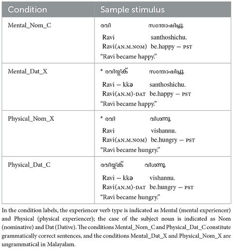 malayalam verbs