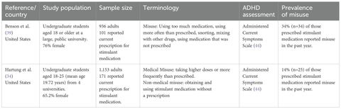 stimulant scale