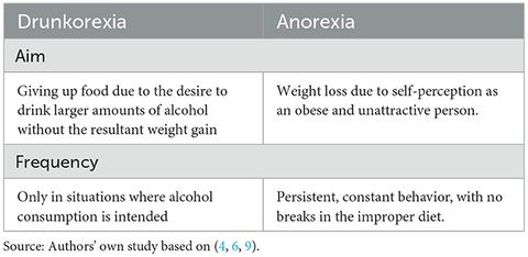 drunkorexia causes
