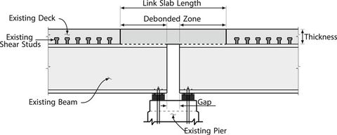 klf structural design